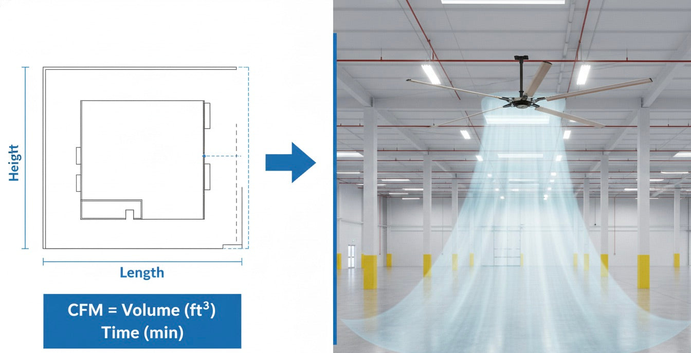 How to Calculate the Right Softwave HVLS Fan Size for Your Industrial ...